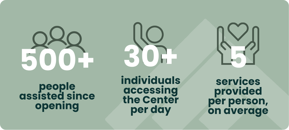 Opportunity Center - ADVOCAP